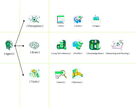 Building An Ai Agent With Memory Using Mongodb Fireworks Ai And Langchain Mongodb Content