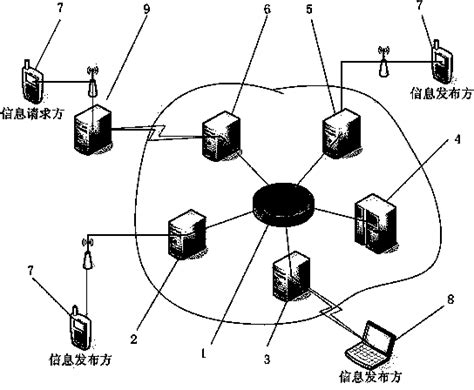 Platform And Method For Personal Information Protection Based On Personal Information Universal