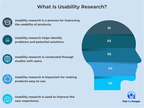 Usability Research How To Get Started Poll The People