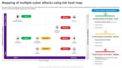 Security Plan To Prevent Cyber Mapping Of Multiple Cyber Attacks Using Risk Heat Map Ppt Example