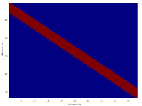 Matlab Equivalence Of Convolution Through Polynomial And Matrix