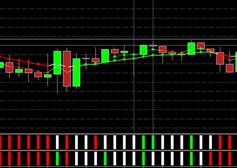 EMA Histogram Indicator Indices General MQL5 Programming Forum