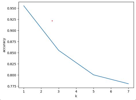 GitHub Yousefkotp Face Recognition Using PCA LDA A Face Recognition