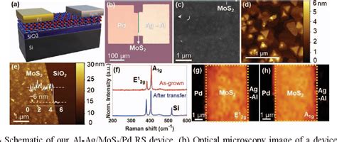 Figure 1 From Forming Free Resistive Switching By Lateral Ag Ion