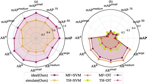 Figure 13 From Joint Signal Detection And Automatic Modulation Classification Via Deep Learning