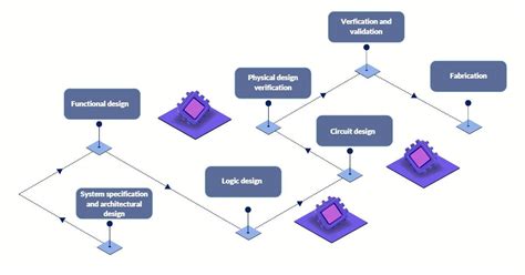 Boosting Ml Model Interoperability And Efficiency With The Onnx Framework By Softnautics A