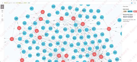 知识图谱中医知识问答系统养生医案综合可视化系推荐算法vueflaskneo4jmysql基于flask实现中医药知识图谱的智能