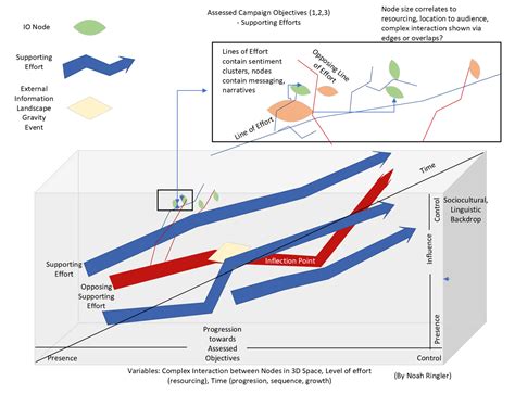 Addressing The New Era Of Deterrence And Warfare Visualizing The