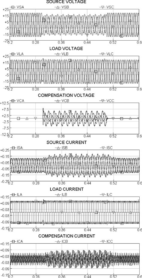 Simulation Results With Voltage Sag Download Scientific Diagram