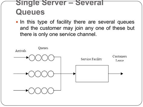 Queuing Theory Ppt