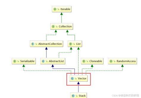 栈与队列详解及模拟实现栈模拟队列 Csdn博客