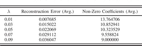 Table I From Gait Cycle Validation And Segmentation Using Inertial