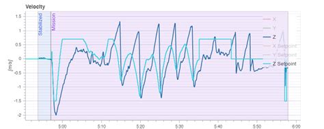 Problems With Holding The Altitude Issue PX PX Autopilot GitHub