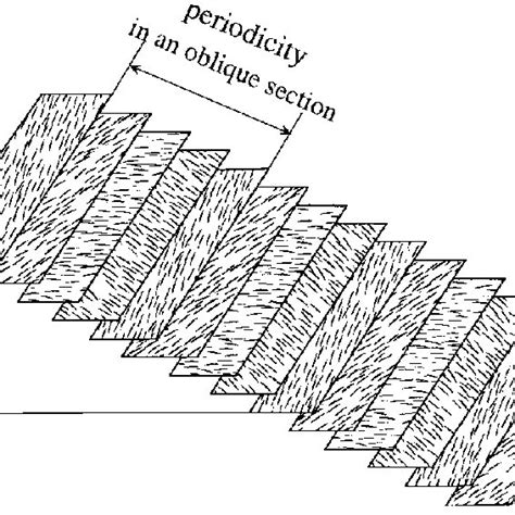 A Sketch Of The Cholesteric Structure Download Scientific Diagram