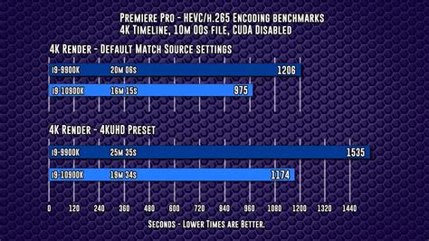 CPU Buying Guide 2020 Techspin Covers Intel Vs AMD Techspin