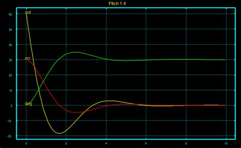 Drone PID Output Page Programming Arduino Forum