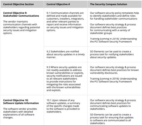 A Guide To The New Pci Software Security Framework