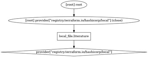 A Better Alternative To Visualize Your Terraform Graph Quick博客