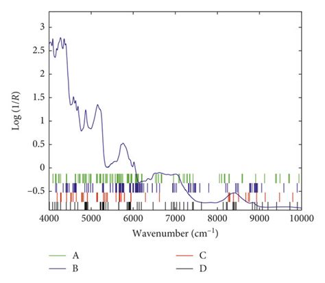 the selected variables for quantifying four fibers by uninformative download scientific diagram