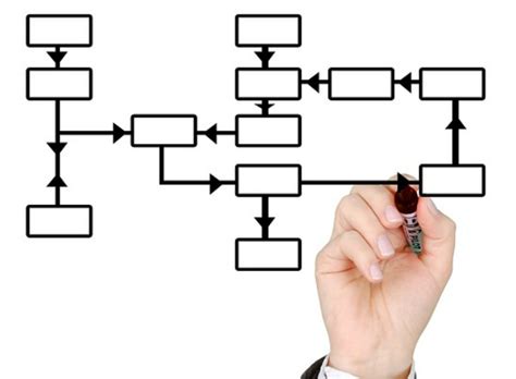 Automating Sales Workflow In Sage Crm