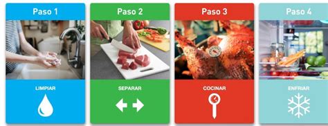 Servsafe Instructor Proctor Servsafe Instructor Proctor