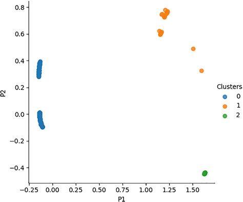Anomaly Correlation Results For Wifi Network Simulation Download