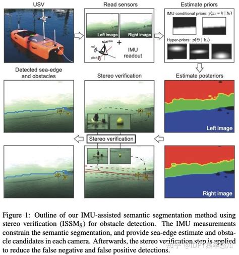 无人船感知 数据集篇 知乎