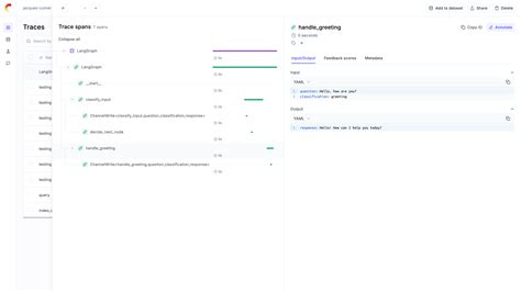 Langgraph Opik Documentation