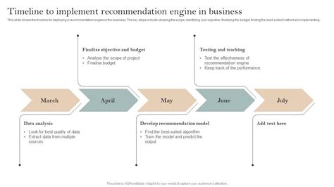 timeline to implement in business implementation of recommender systems in business ppt slide
