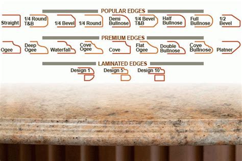 What Should You Know About Countertop Edges