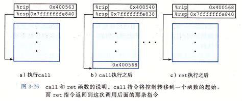 深入理解计算机系统》读书笔记3】 第3章 程序的机器级表示关于《深入理解计算机系统》第三章的思维导图 Csdn博客 深入理解计算机系统》读书笔记3】 第3章 程序的机器级表示关于《深入理解计算机系统》第三章的思维导图 Csdn博客