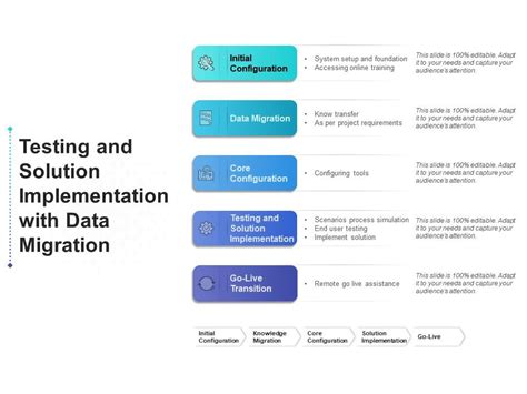 testing and solution implementation with data migration presentation