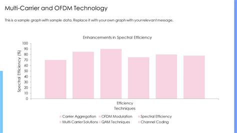 Boosting Spectral Efficiency Key Enhancements Explained Ppt Template St Ai Ppt Powerpoint
