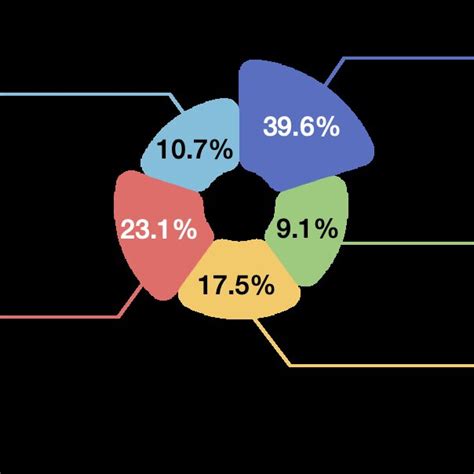 The Compositional Structure Of Mol Instructions Download Scientific Diagram