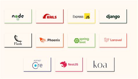 Best Backend Frameworks 2025 A Guide For Web Development