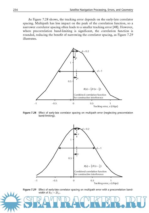 Principles Of Gnss Inertial And Multisensor Integrated Navigation Systems Paul D Groves