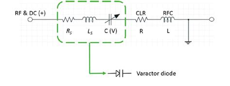 Equivalent Circuit Of The Varactor Diode And Bias Network Of The