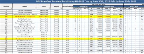 Provide Excel Linking Data With Formula To Generate Reports By