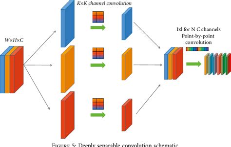Figure 1 From Image Processing And Recognition Algorithm Design In