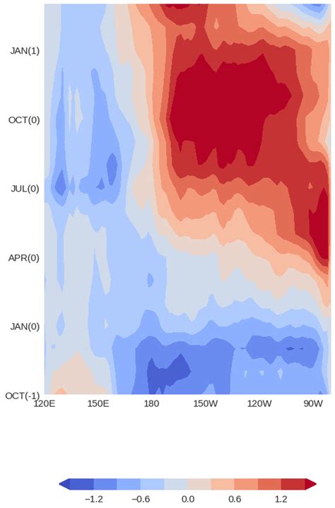 python can i classify various spatial patterns using k mean