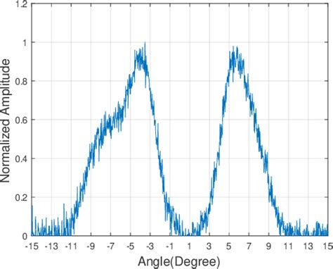 Figure 3 From An Accelerated Iterative Shrinkage Thresholding Algorithm