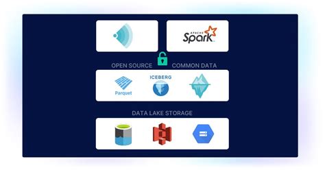 Alex Merced On Linkedin Open Matters You Dont Know What Tools And What Technology Will Exist…