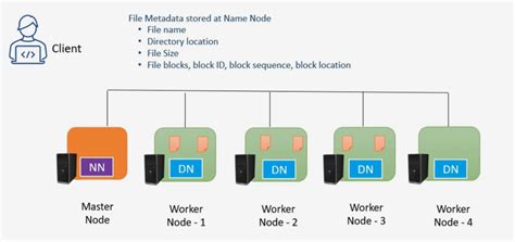 Apache Hadoop Background Pulkit Kapoor Data Engineering And Cloud