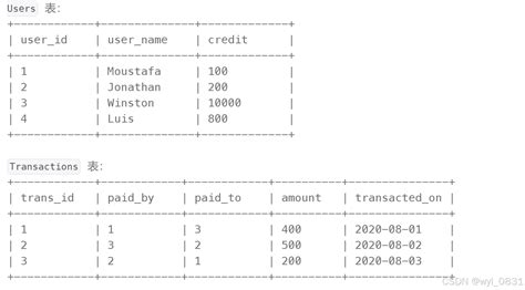 Leecode 1555 银行账户概要 Csdn博客