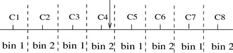Quantization Intervals For A Uniform Quantizer With Q 8 Levels