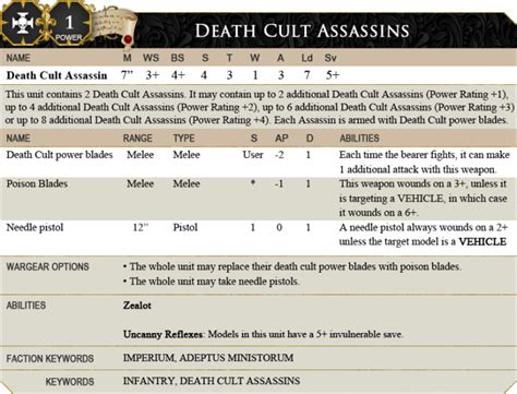 Codex Adeptus Ministorum Units Overhaul Sisters Of Saint Nora
