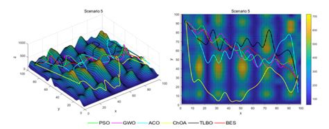 Bald Eagle Search Algorithm For Solving A Three Dimensional Path