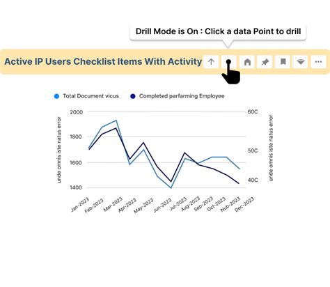 Data Visualization Tool For Healthcare Industry Imenso Software