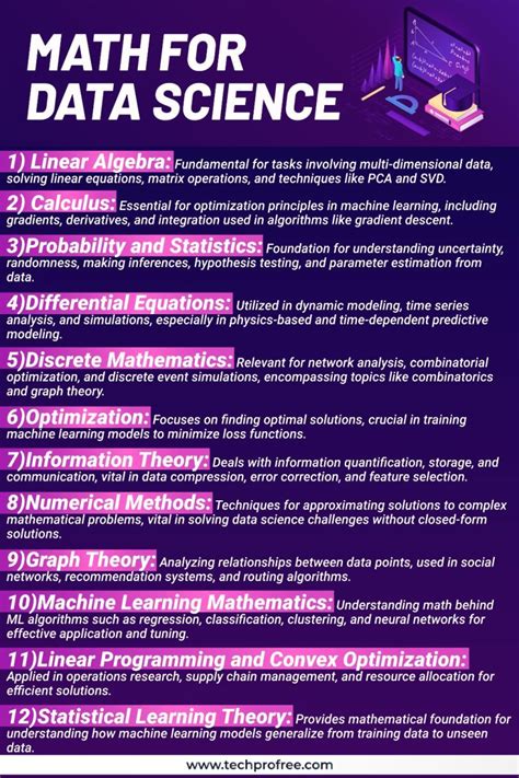 Learn Essential Math For Data Science Step By Step Techprofree