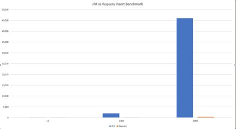 Drop Jpa Use Requery · Issue 797 · Requeryrequery · Github